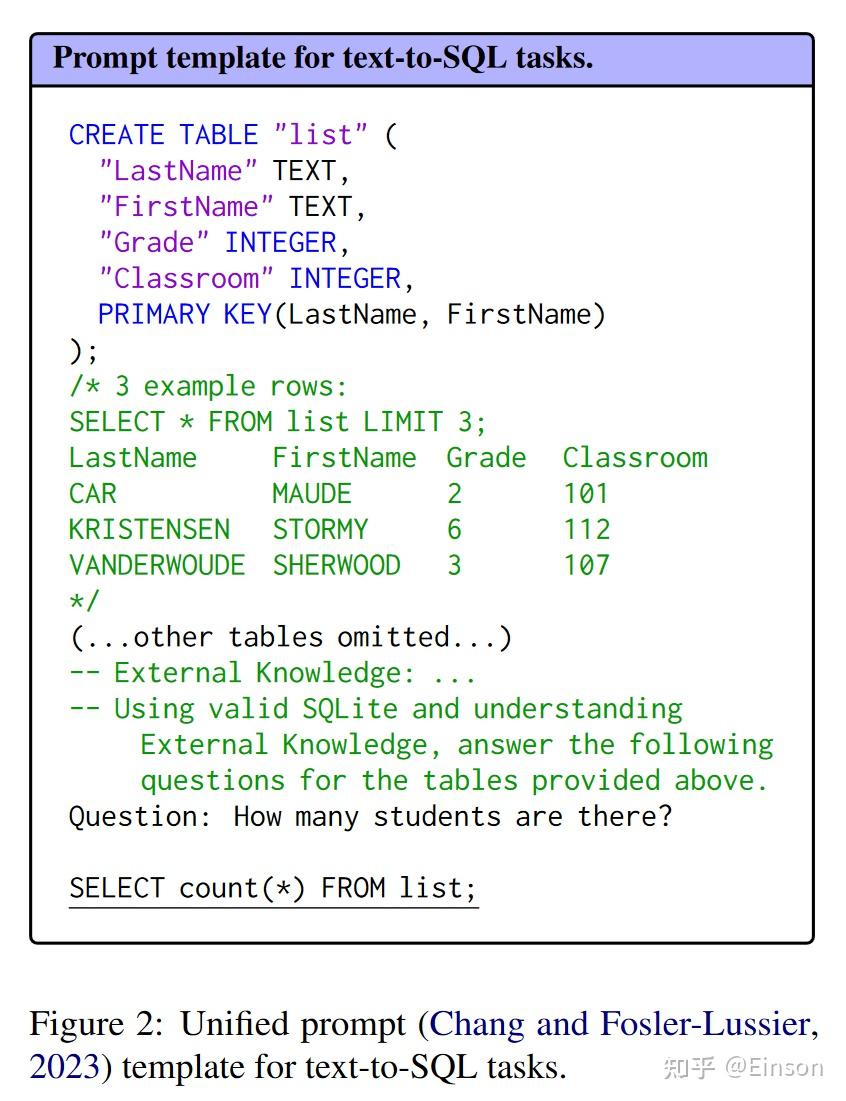 论文阅读--Synthesizing Text-to-SQL Data from Weak and Strong LLMs - 知乎