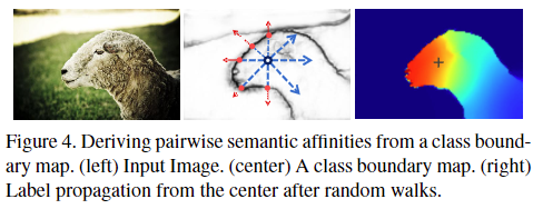 【论文阅读】《Weakly Supervised Learning of Instance Segmentation with Inter-pixel Relations》 - 知乎