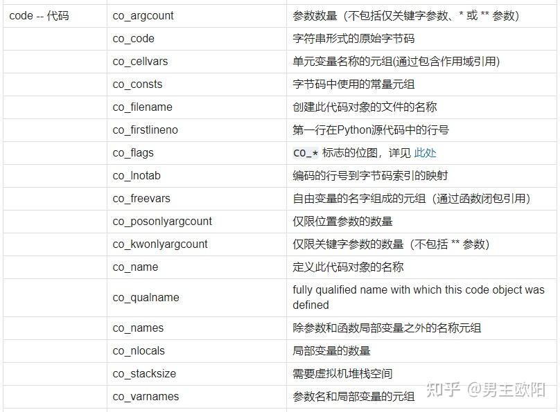 Python的底层实现：CodeObject - 知乎