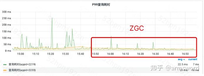 解锁滴滴ES的性能潜力：JDK 17和ZGC的升级之路 - 知乎