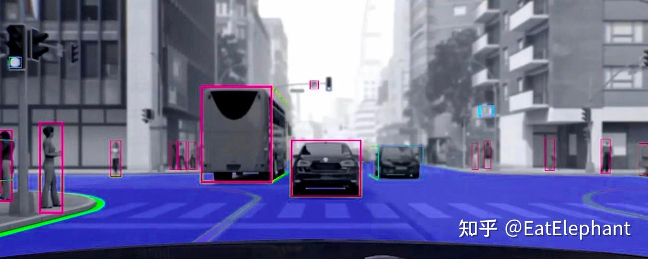 Tesla AI Day 2022 - 万字解读：堪称自动驾驶春晚，去中心化的研发团队，野心勃勃的向AI技术公司转型 - 知乎