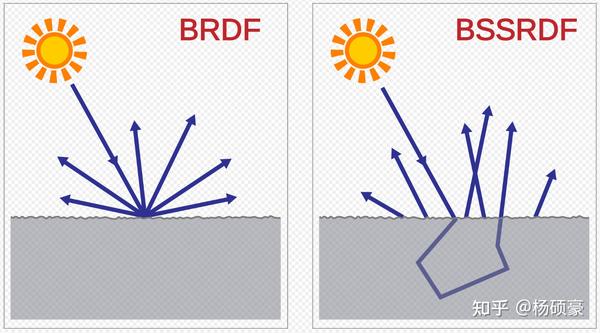 BxDF 函数 - 知乎