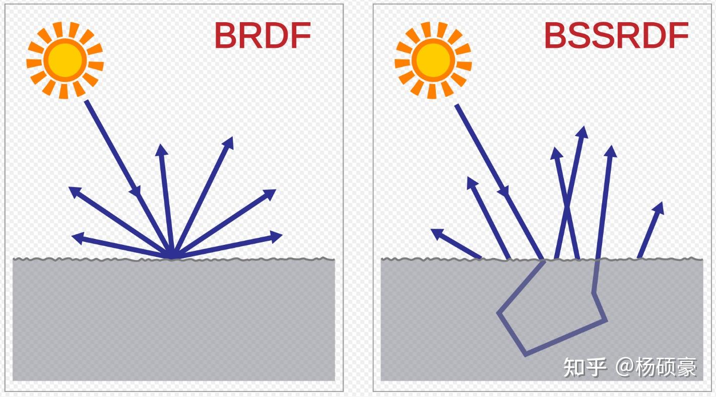 BxDF 函数 - 知乎