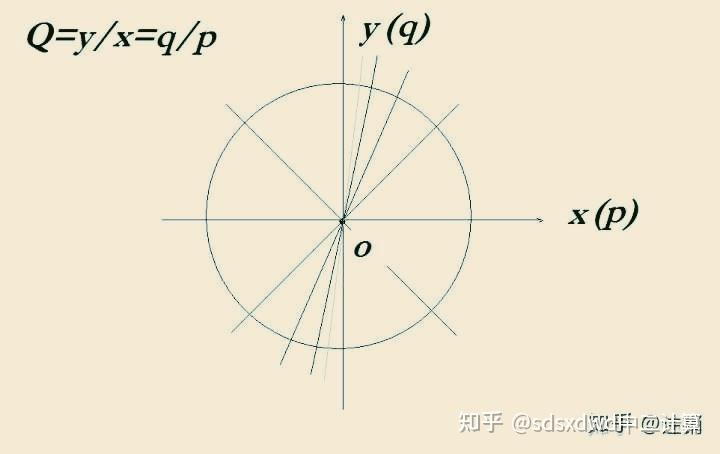 关于Erdos-Turan Conjecture、Hindman's Conjecture 、Hill's Conjecture的最新进展 - 知乎