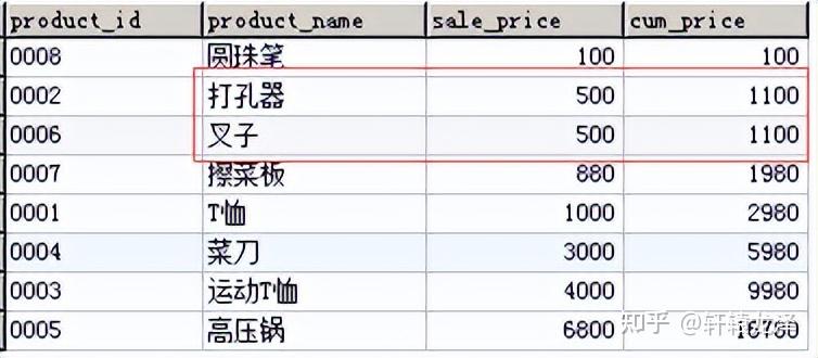 SQL进阶技能—— JOIN用法详解（超详细超实用） - 知乎