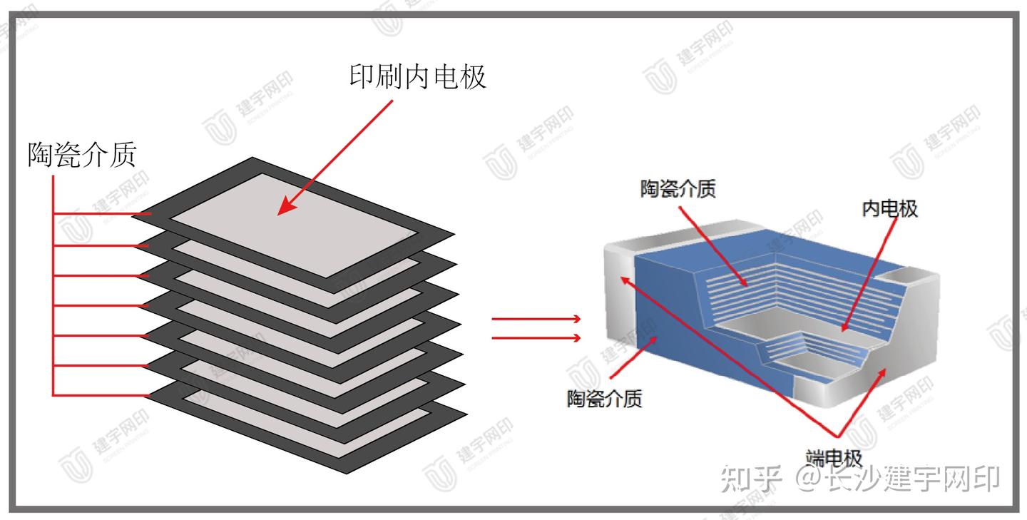 高精密厚膜印刷工艺在MLCC内电极制备中的技术应用 - 知乎