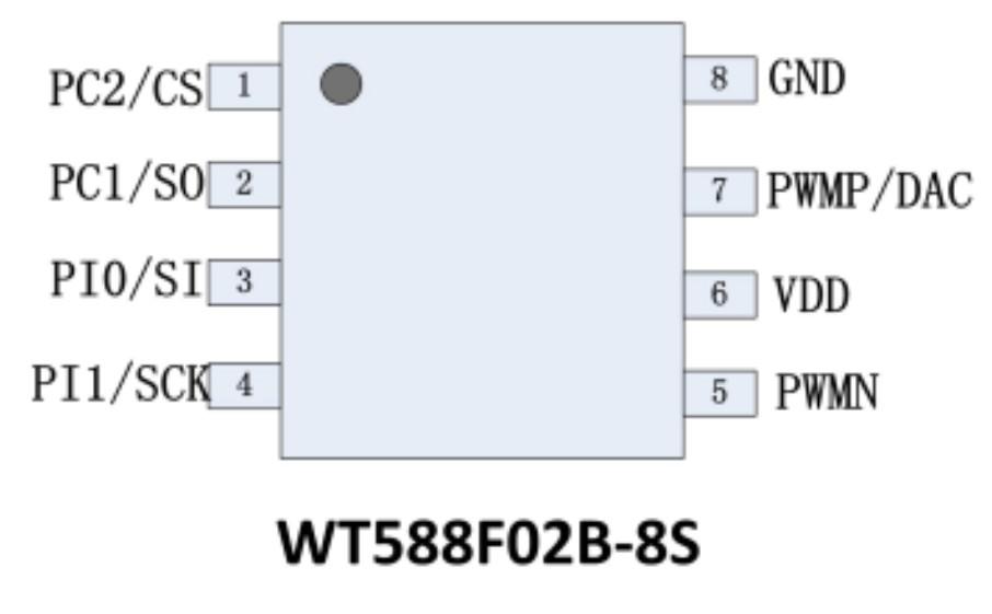 WT588F02B语音芯片在智能台灯上的应用实例解析 - 知乎