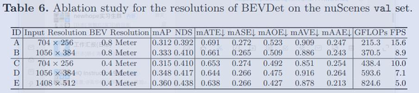 BEVDet: High-performance Multi-camera 3D Object Detection in Bird-Eye-View - 知乎