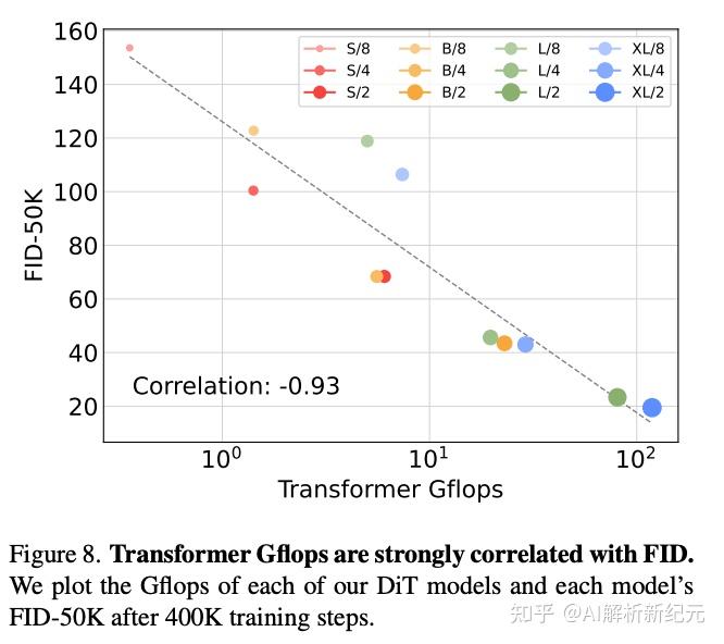 AIGC入门必修课（一）：Diffusion Transformers (DiT) - 知乎