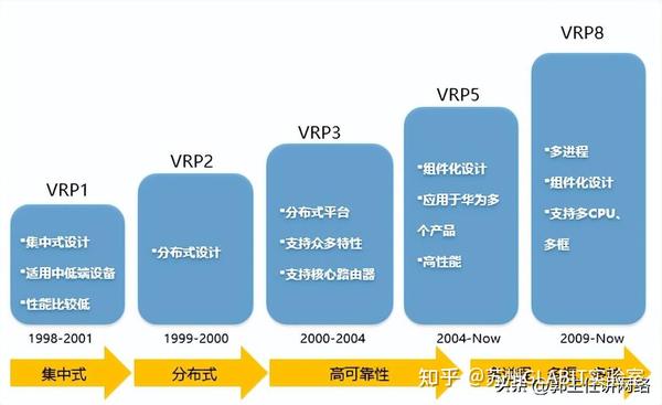 VRP系统你了解多少呢？ - 知乎