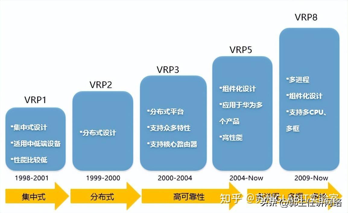 VRP系统你了解多少呢？ - 知乎