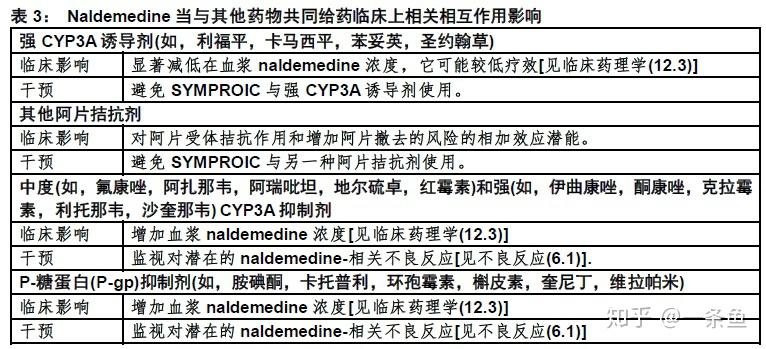 (Symproic，naldemedine)FDA官方说明书 - 知乎