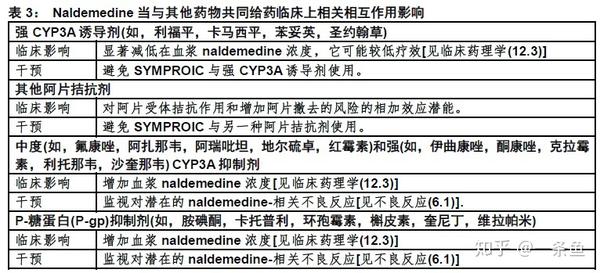 (Symproic，naldemedine)FDA官方说明书 - 知乎