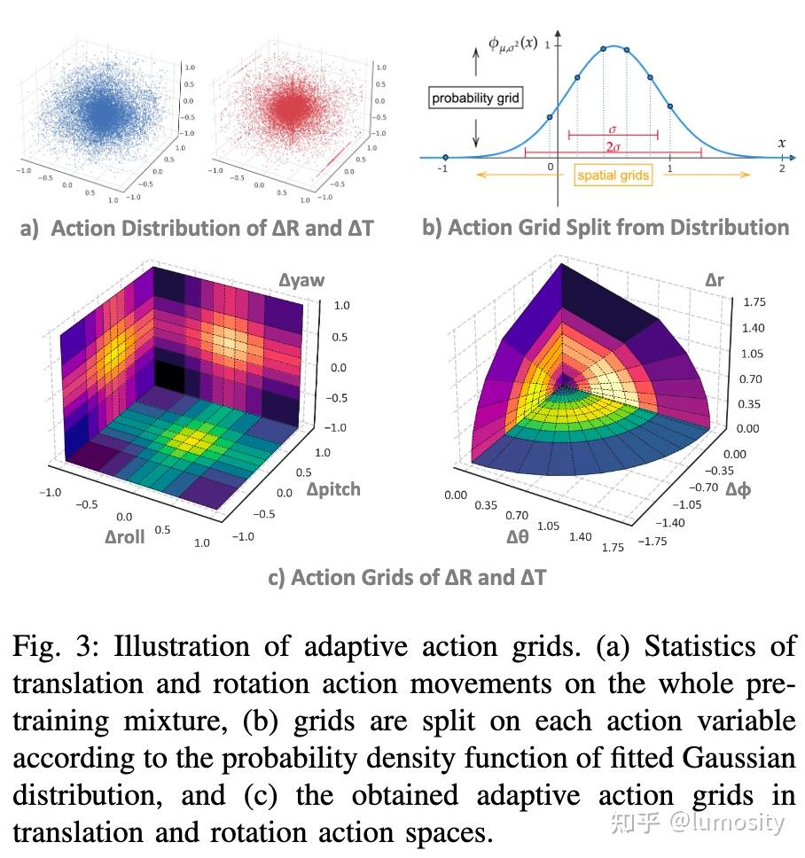 论文阅读-具身智能: Diffusion-VLA, OmniManip, FAST, SpatialVLA - 知乎