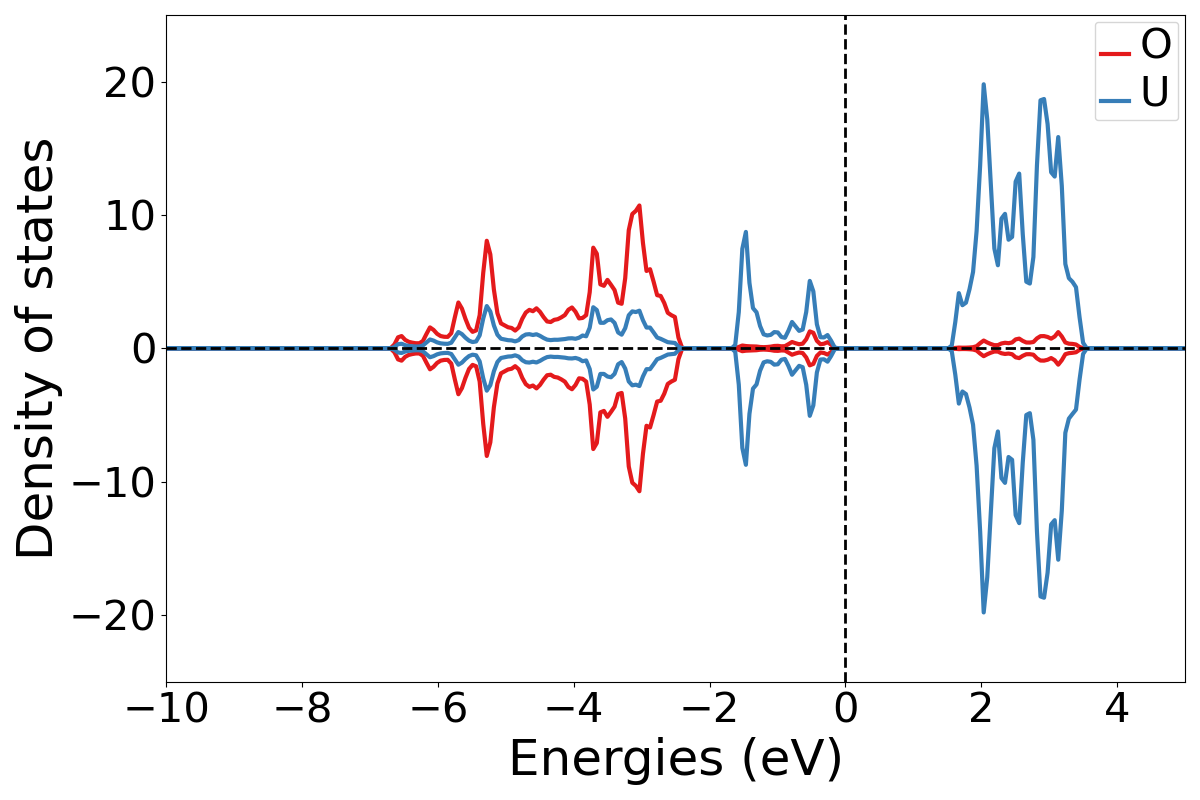 画能带（Band）和态密度（DOS）图--Python包 - 知乎