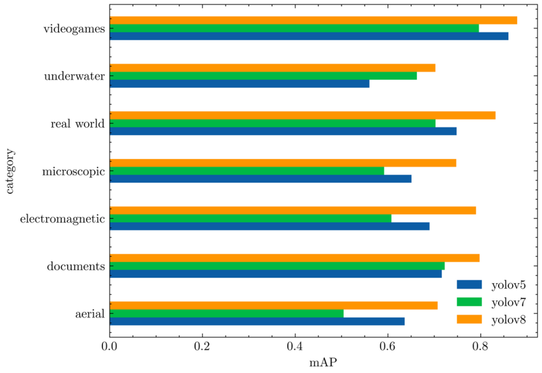 YOLOv8终极指南 - 知乎