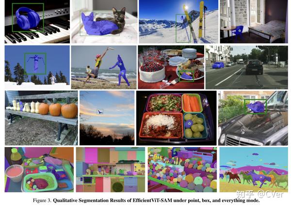 EfficientViT-SAM重磅开源！加速分割一切模型而不会造成性能损失 - 知乎