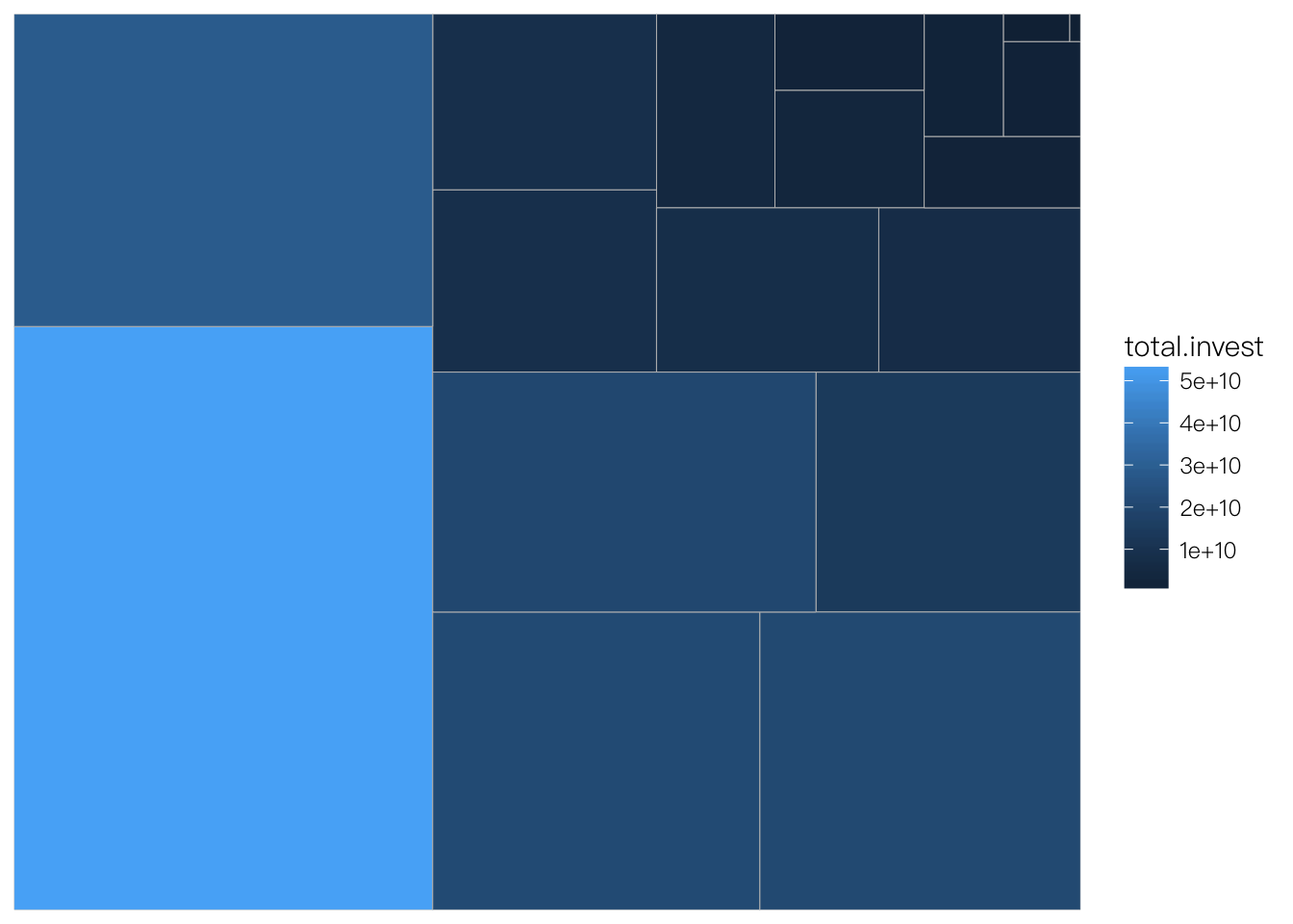 数据分析师如何用Tableau快速作出好看的图表？ - 知乎