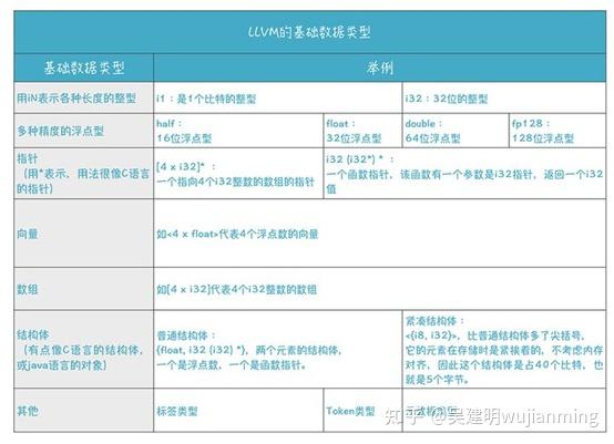 LLVM IR 理解 - 知乎