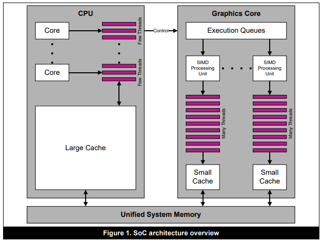 移动平台GPU硬件学习与理解 - 知乎