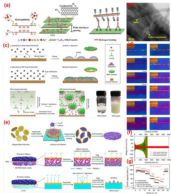 中南大学孙伟&葛鹏课题组EnSM：矿物材料在储能领域中的发展及挑战 - 知乎