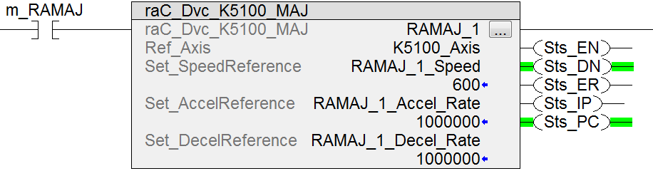 罗克韦尔 AB Kinetix5100伺服运动控制 - 知乎