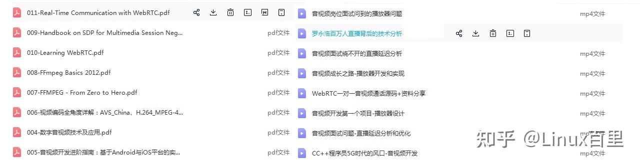 H.264/H.265/H.266音视频编码基础 - 知乎