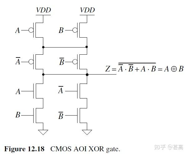 Chapter 10-11-12 Digital Design, Inveter, Static Logic Gates - 知乎