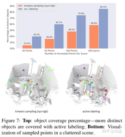 [点云自监督]Exploring Data-Efficient 3D Scene Understanding with Contrastive Scene Contexts论文阅读 - 知乎