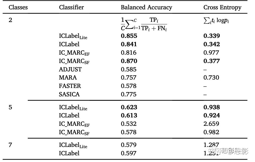 ICLabel：自动脑电图独立成分分类器 - 知乎