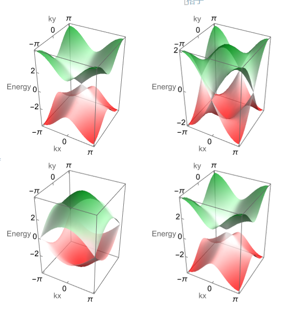 Something about Qi-Wu-Zhang model by Mathematica - 知乎
