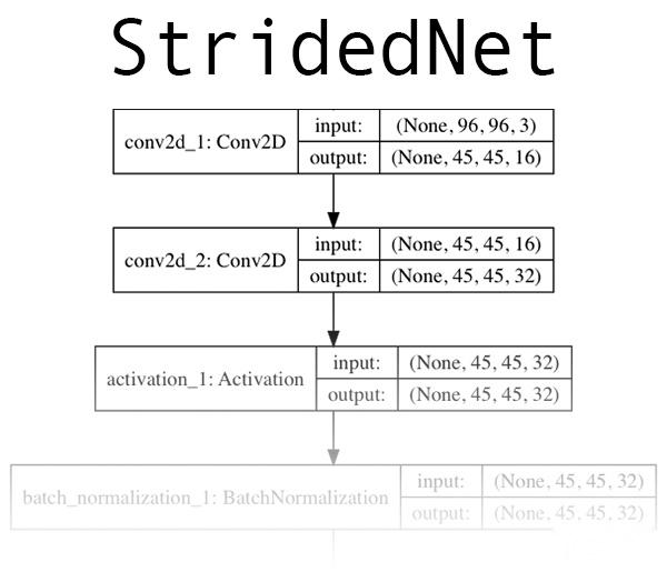 深度学习入门，Keras Conv2D参数详解 - 知乎