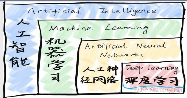 一文了解神经网络MLP(ANN), CNN, RNN - 知乎