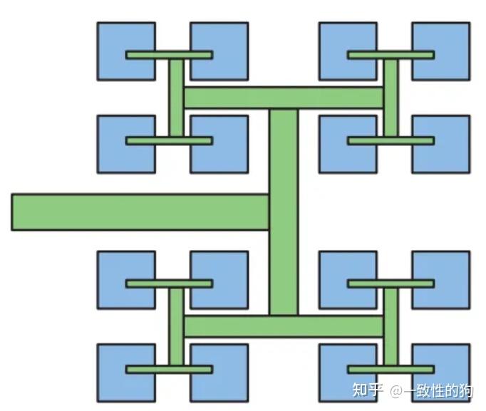 Multi-Core Cache Hierarchy阅读分享——第一章 - 知乎