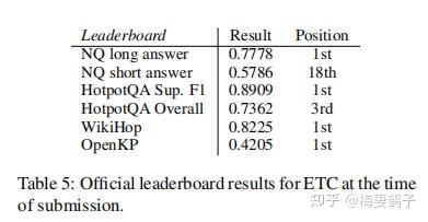 ETC: Encoding Long and Structured Inputs in Transformers 解读 - 知乎