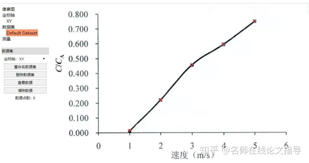论文图形数据获取工具： Web Plot Digitizer应用详解 - 知乎