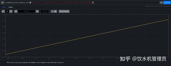 Prometheus 四种metric类型 - 知乎