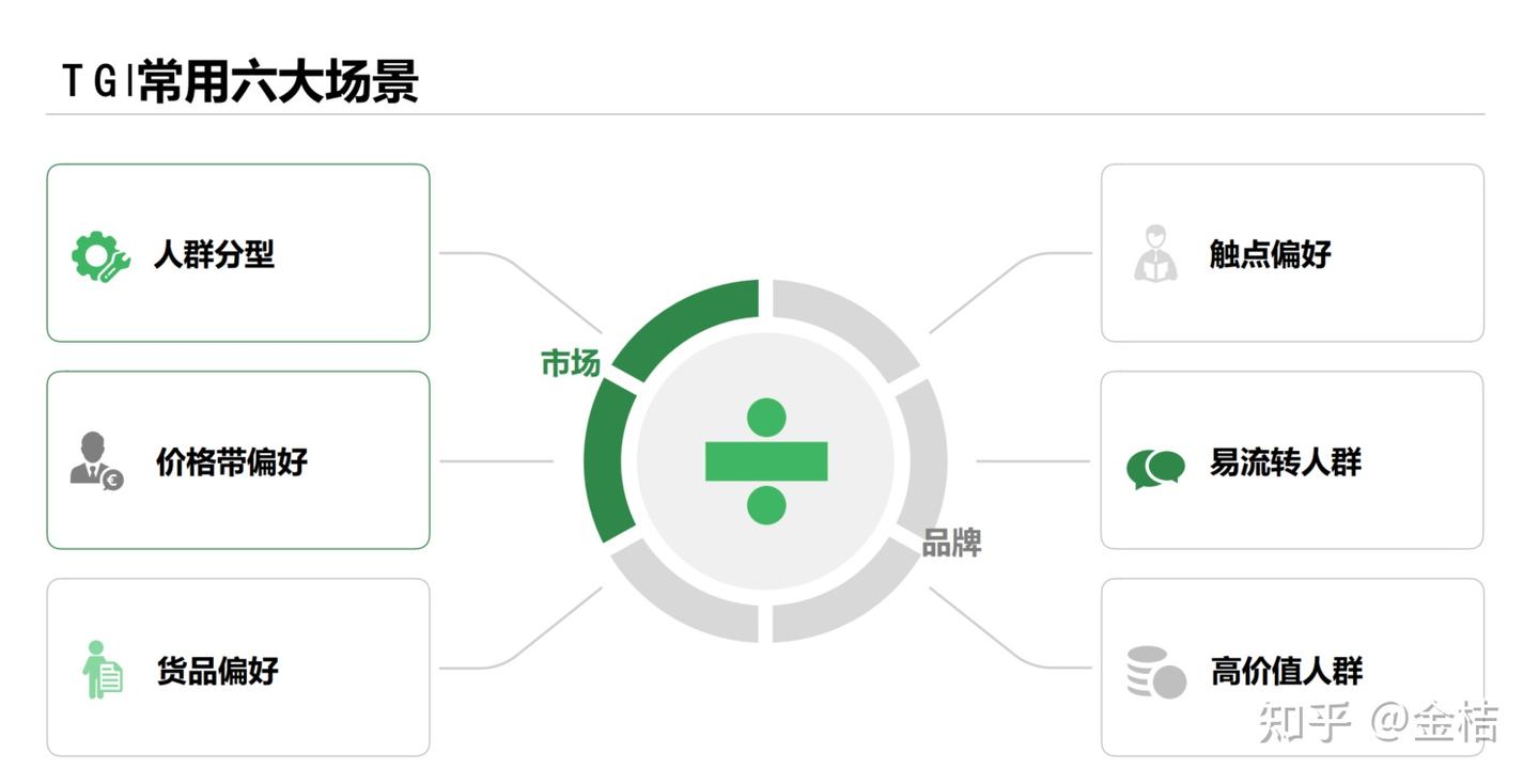 数据分析中的指标---TGI - 知乎