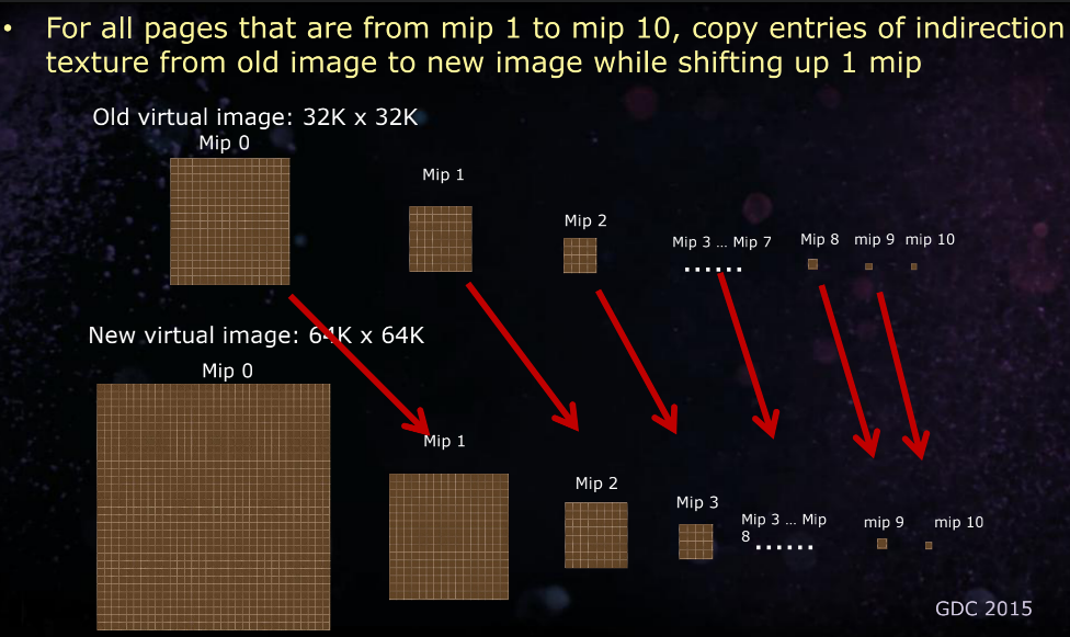 Adaptive Virtual Texture Rendering in Far Cry 4 - 知乎