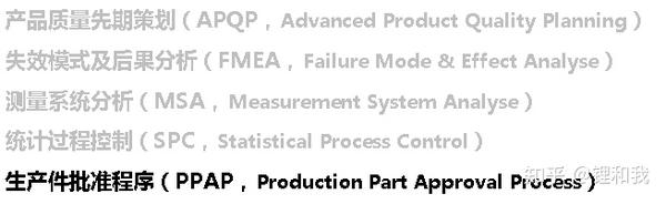 五大工具（五）：PPAP - 知乎