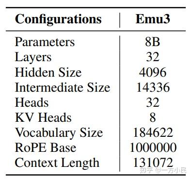 “多模态理解与生成统一框架大模型”之EMU3 - 知乎