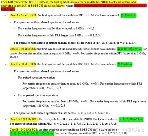 NR小区搜索(一) SSB - 知乎