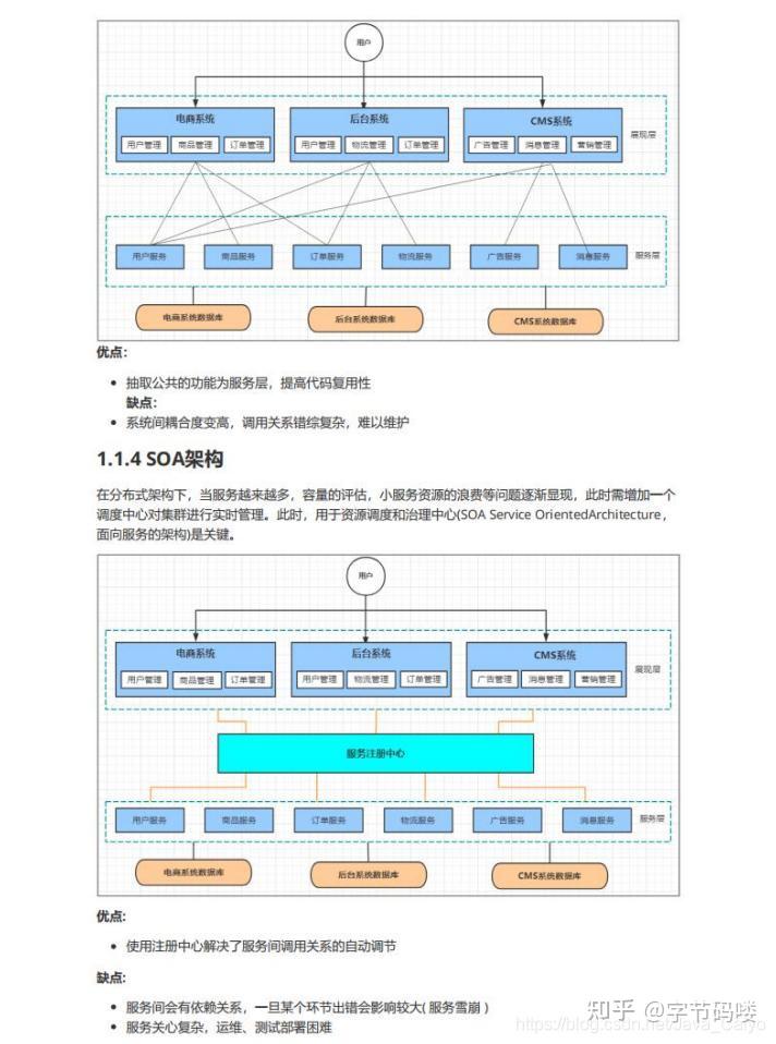 阿里P8私传 Spring Cloud Alibaba 学习笔记 到底有多厉害？ - 知乎