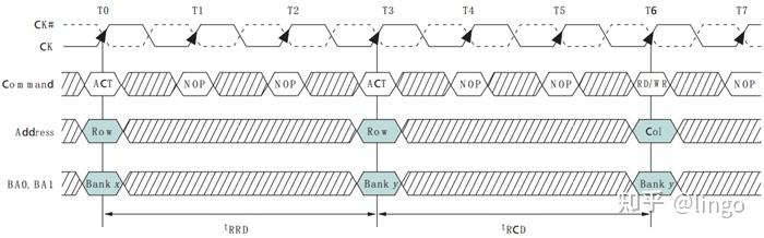 从内部结构分析DDR到DDR2的变化 - 知乎