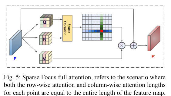 【2024年5月13日】 论文 - 知乎