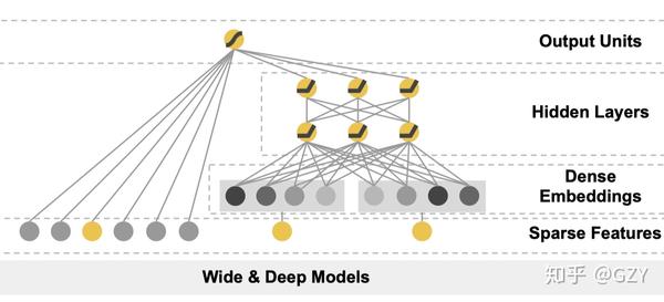 AAAI2019｜阿里CTR预估模型---DIEN（深度兴趣演化网络） - 知乎