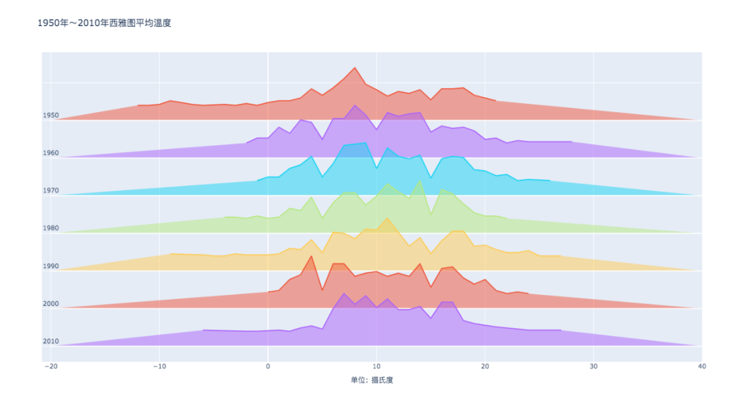 这40个Python可视化图表，强烈建议收藏！ - 知乎