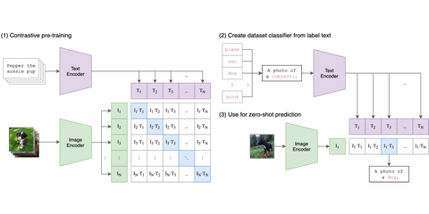 CLIP-Count: Towards Text-Guided Zero-Shot Object Counting 论文笔记（ACM Multimedia 2023） - 知乎
