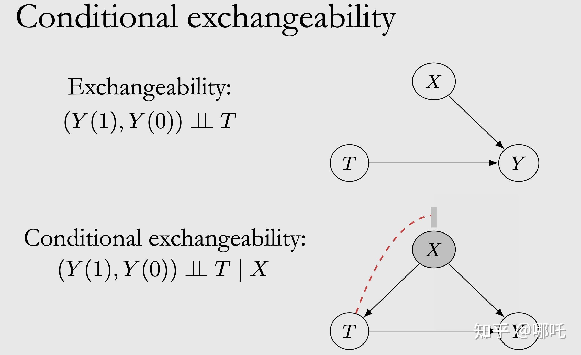 因果推断-1-基础假设&概念 - 知乎