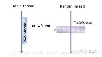 自上而下解读Android显示流程（上） - 知乎
